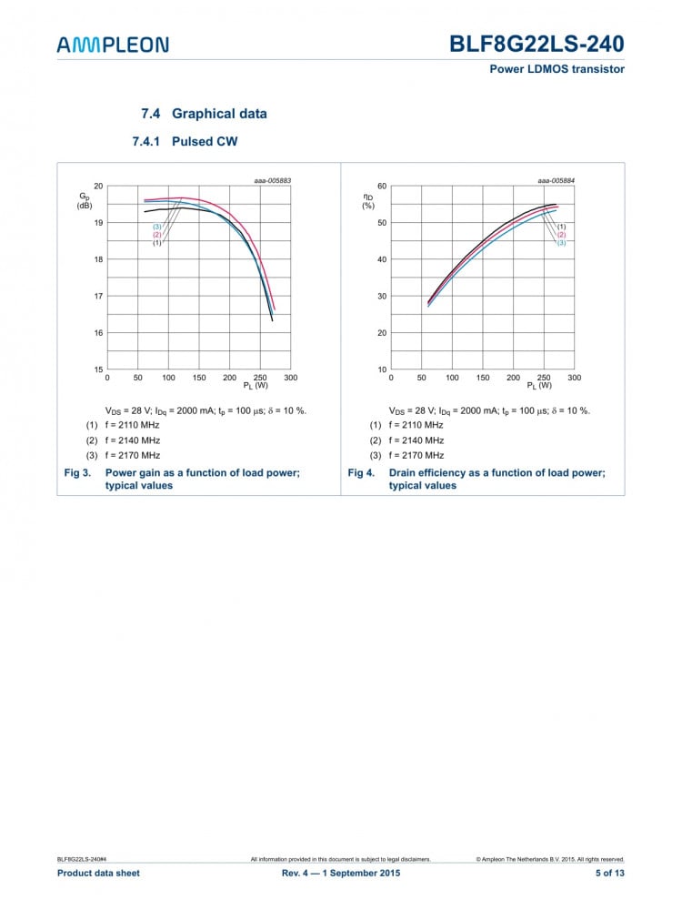 BLF8G22LS-240J datasheet page 5