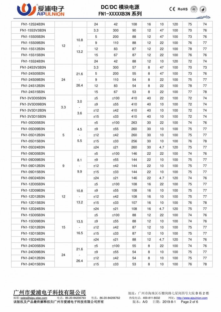 FN1 series datasheet page 2