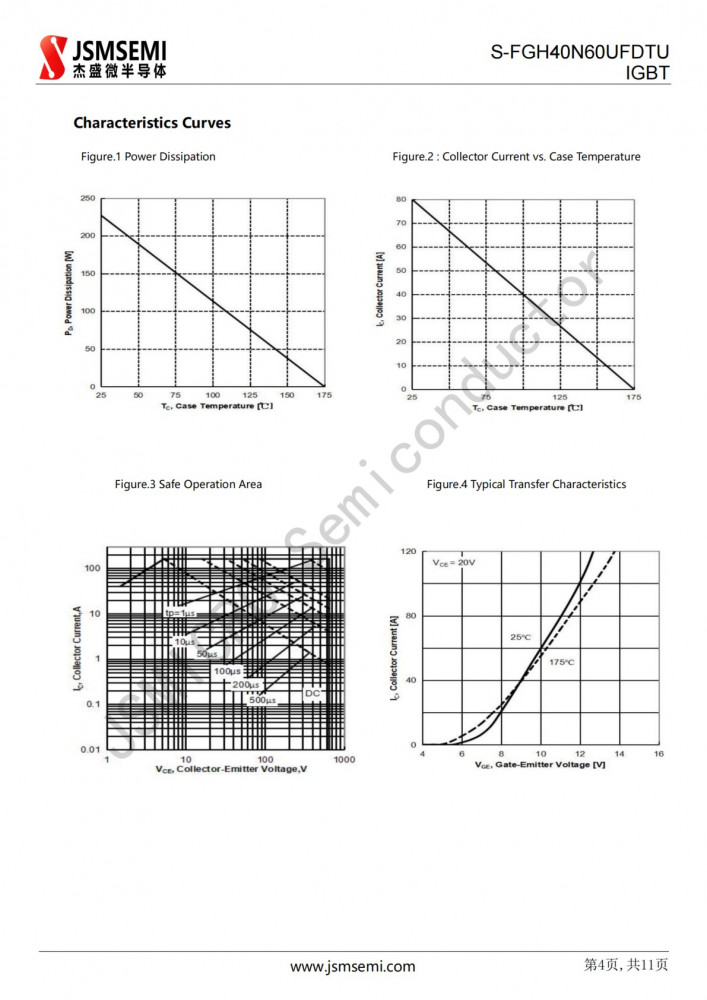 S-FGH40N60UFDTU datasheet page 4