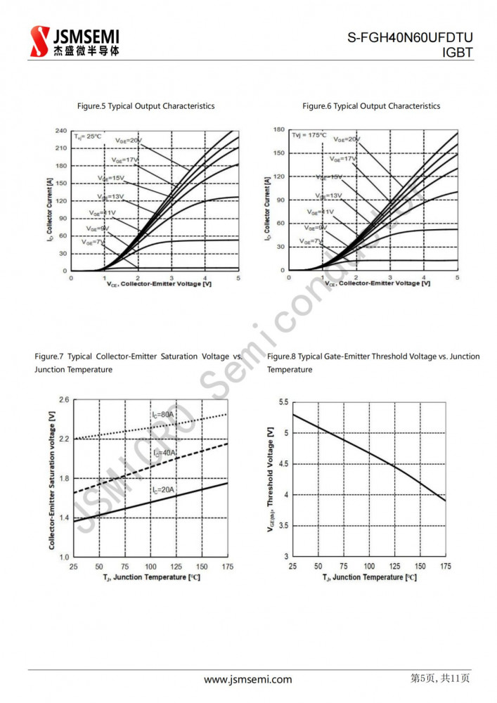 S-FGH40N60UFDTU datasheet page 5