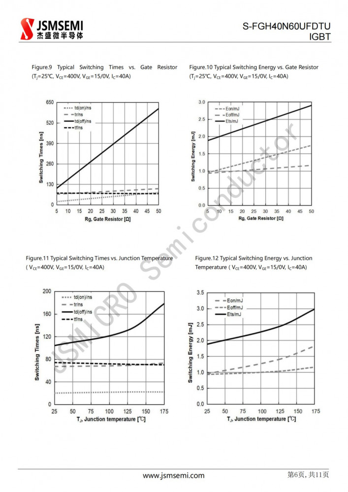 S-FGH40N60UFDTU datasheet page 6