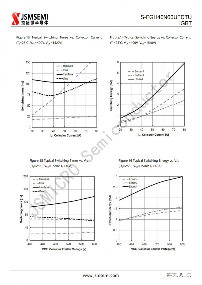 S-FGH40N60UFDTU datasheet page 7