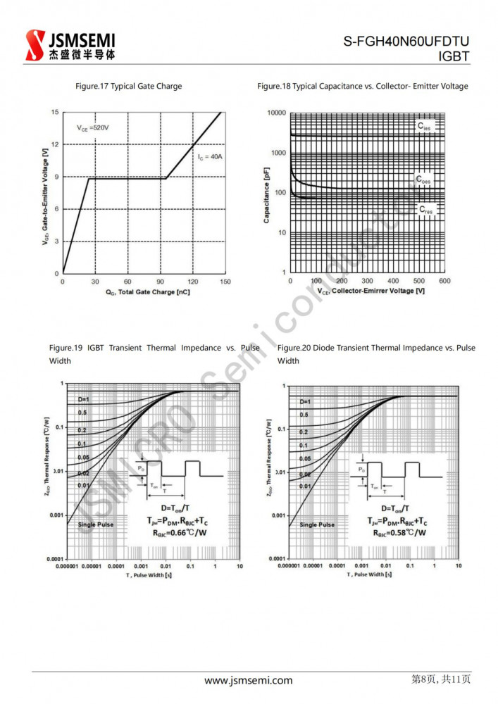 S-FGH40N60UFDTU datasheet page 8
