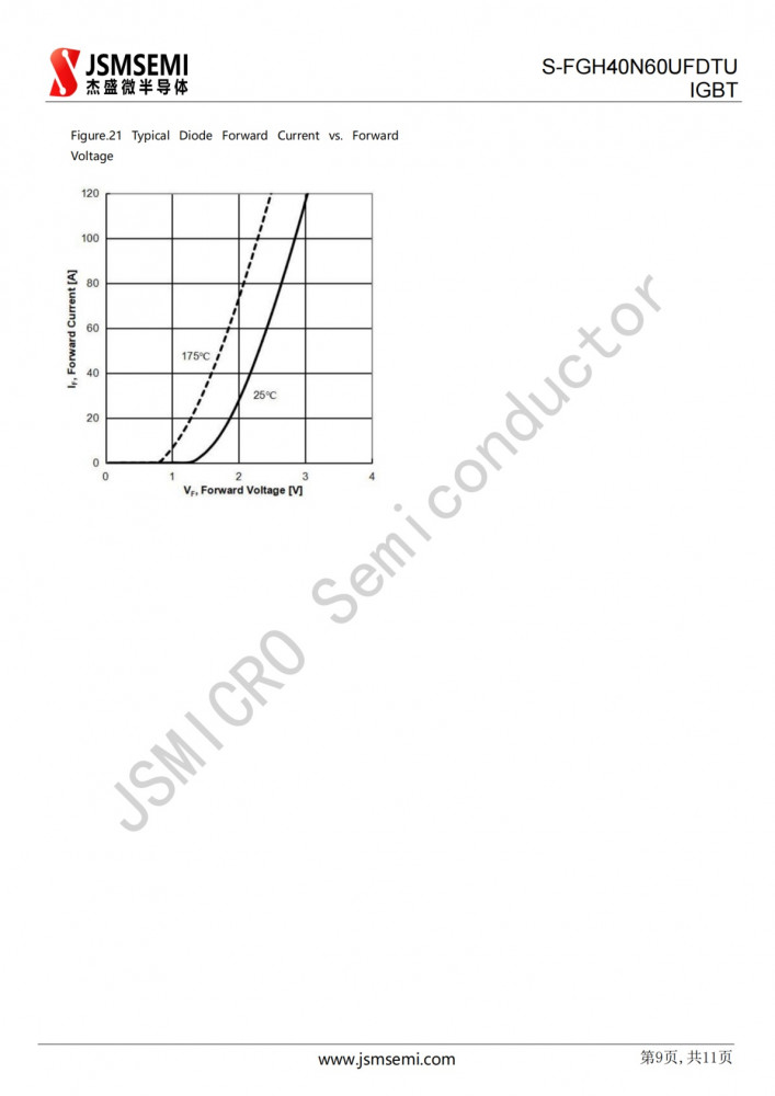 S-FGH40N60UFDTU datasheet page 9