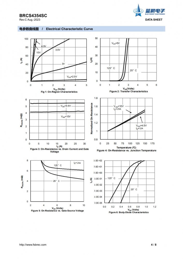 BRCS4354SC datasheet page 4