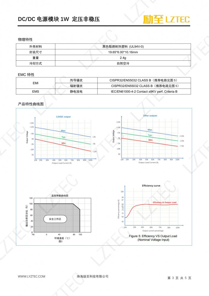 F1224S-1WR3 datasheet page 3