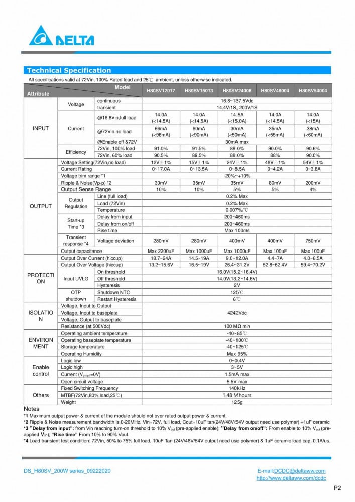 DELTA H80SV15013PRFS datasheet page 2