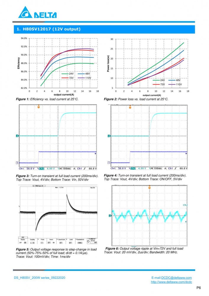 DELTA H80SV15013PRFS datasheet page 6