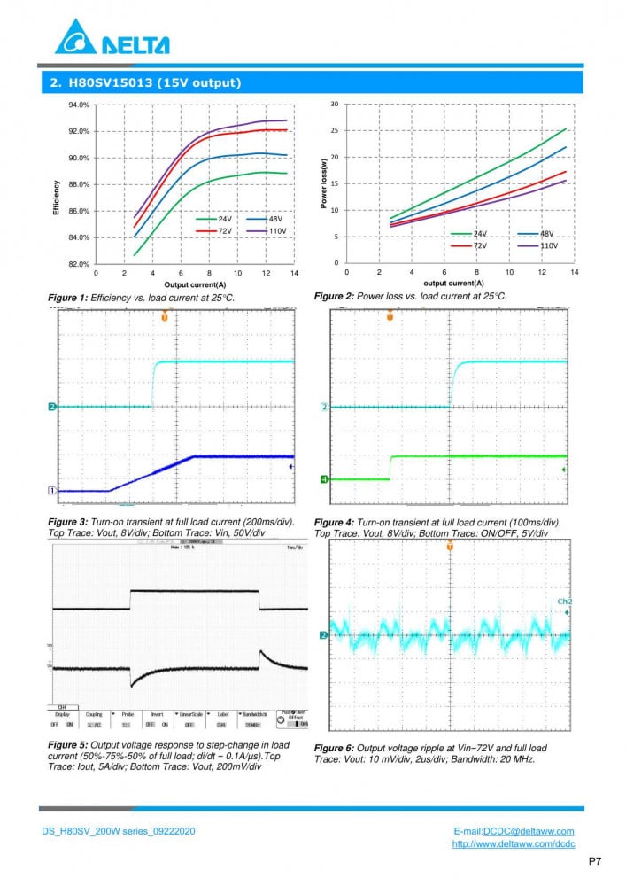 DELTA H80SV15013PRFS datasheet page 7