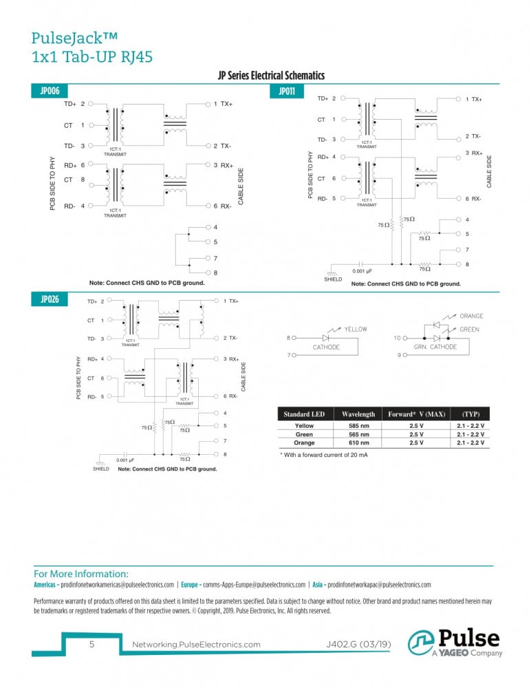 PULSE JP026821UNL datasheet page 5