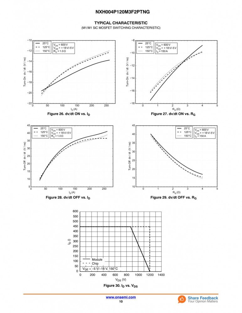 NXH004P120M3F2PTNG technical document page 10