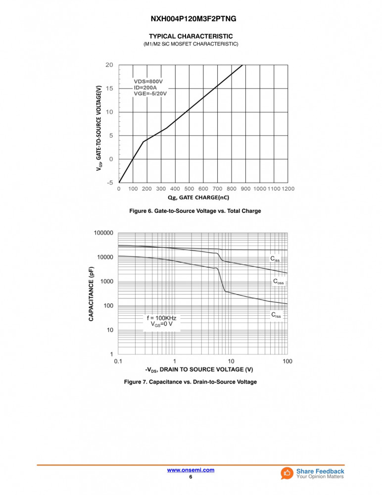 NXH004P120M3F2PTNG technical document page 6