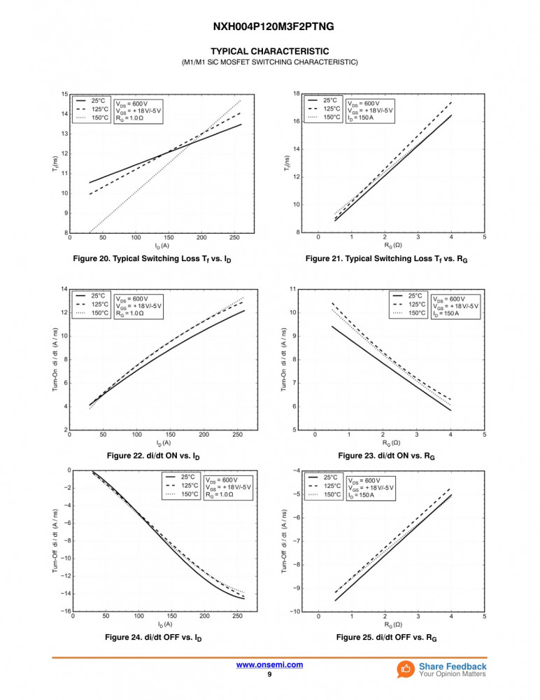 NXH004P120M3F2PTNG technical document page 9