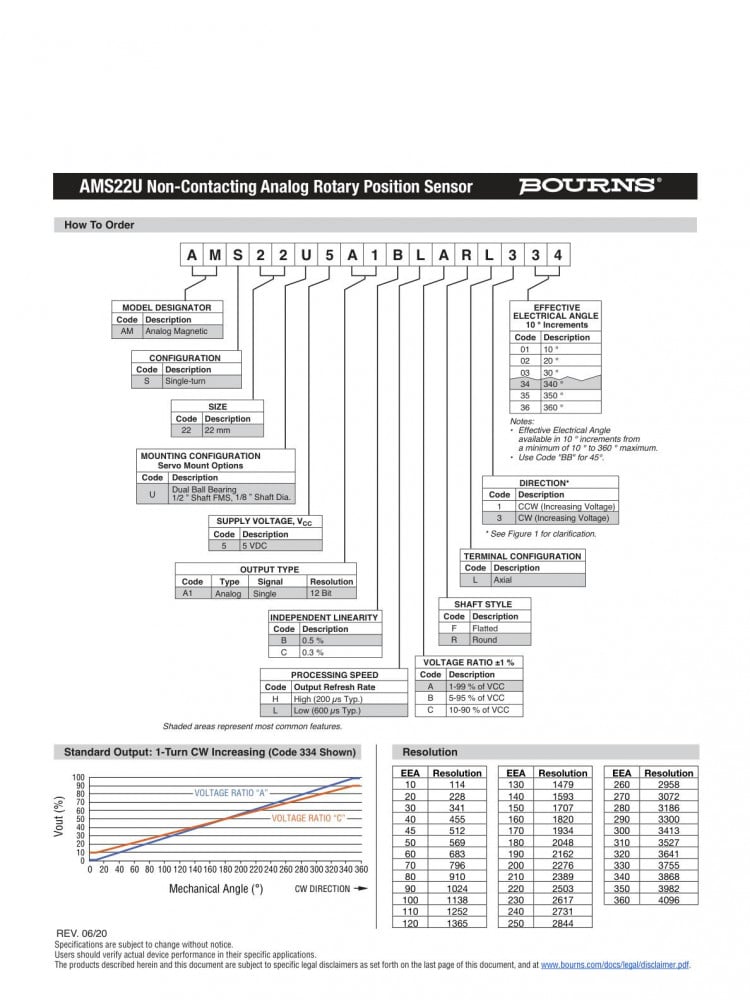 BOURNS AMS22U datasheet page 2