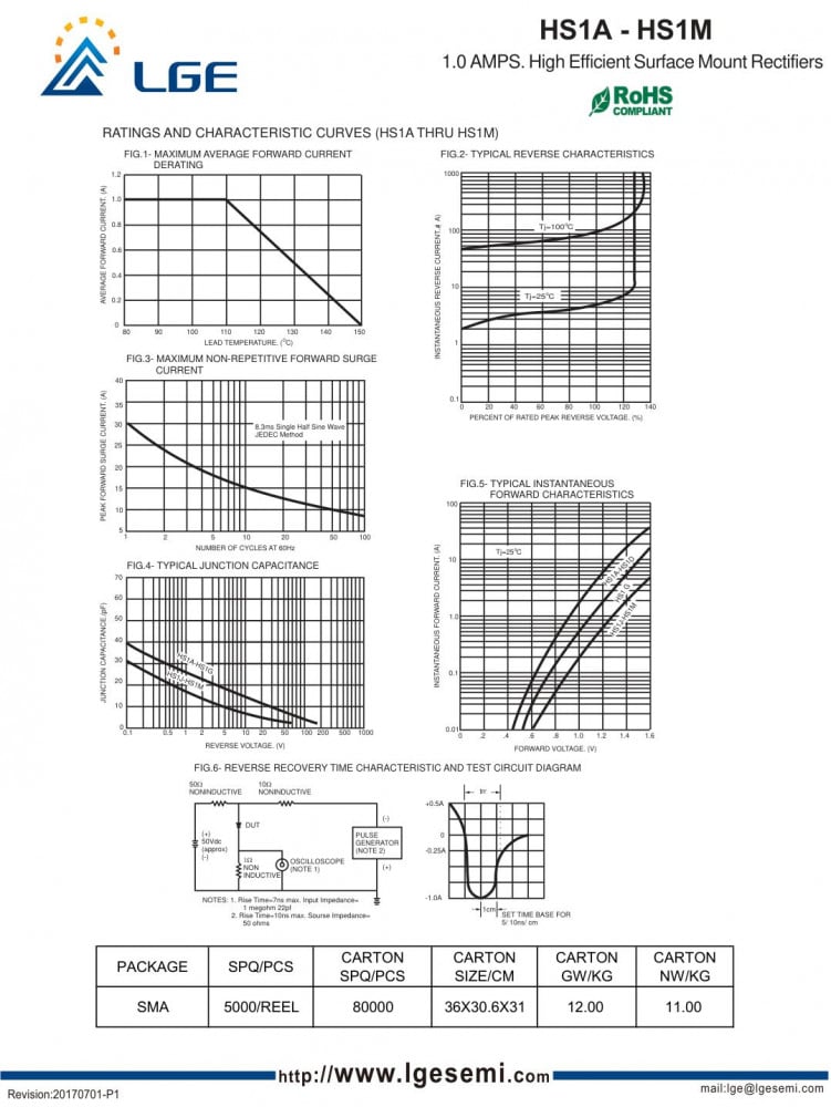 LGE HS1M datasheet page 2