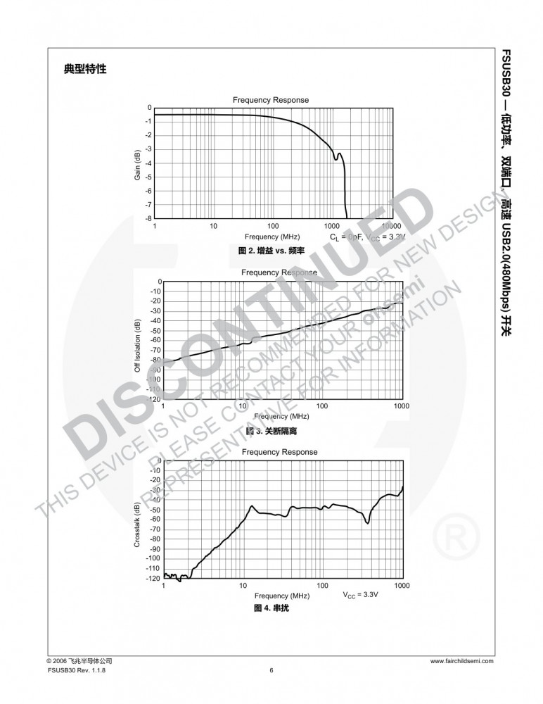 FSUSB30 datasheet page 7