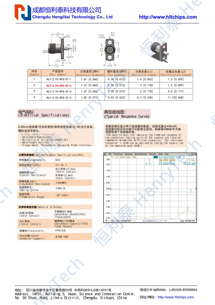 HenryTech 2.92 mm connector datasheet page 2