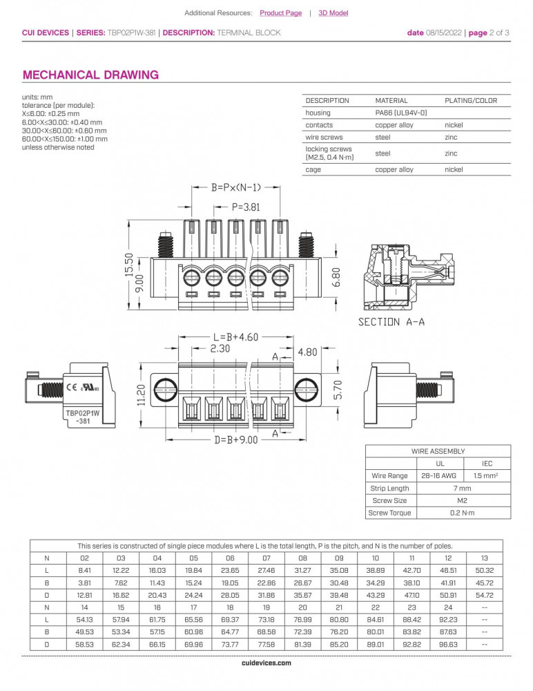 TBP02P1W-381 series datasheet page 2