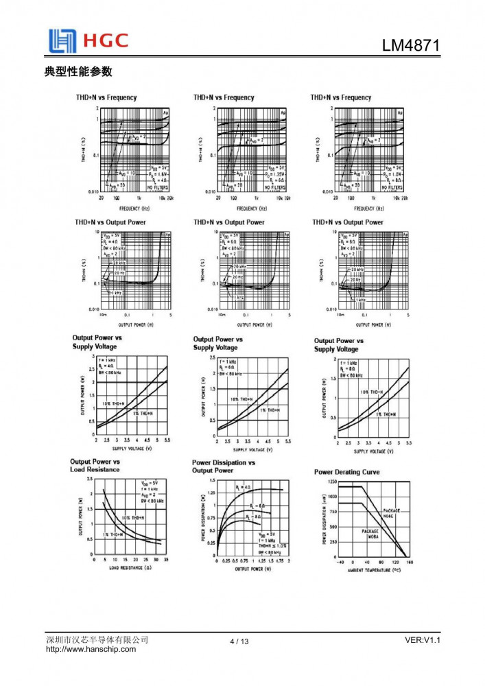 LM4871DRG datasheet page 4