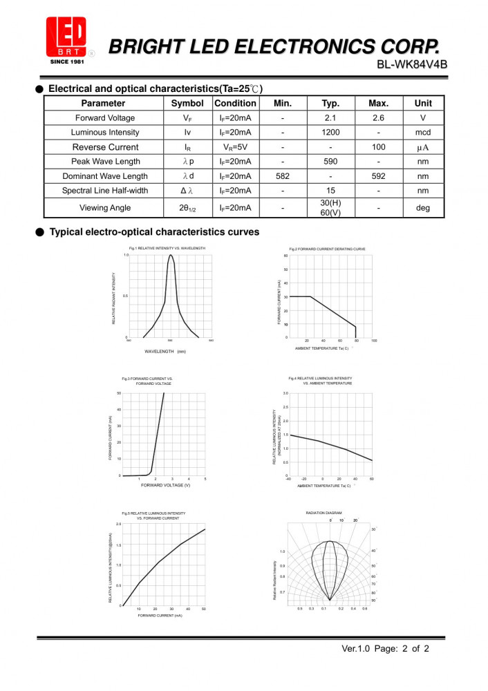 BL-WK84V4B datasheet page 2