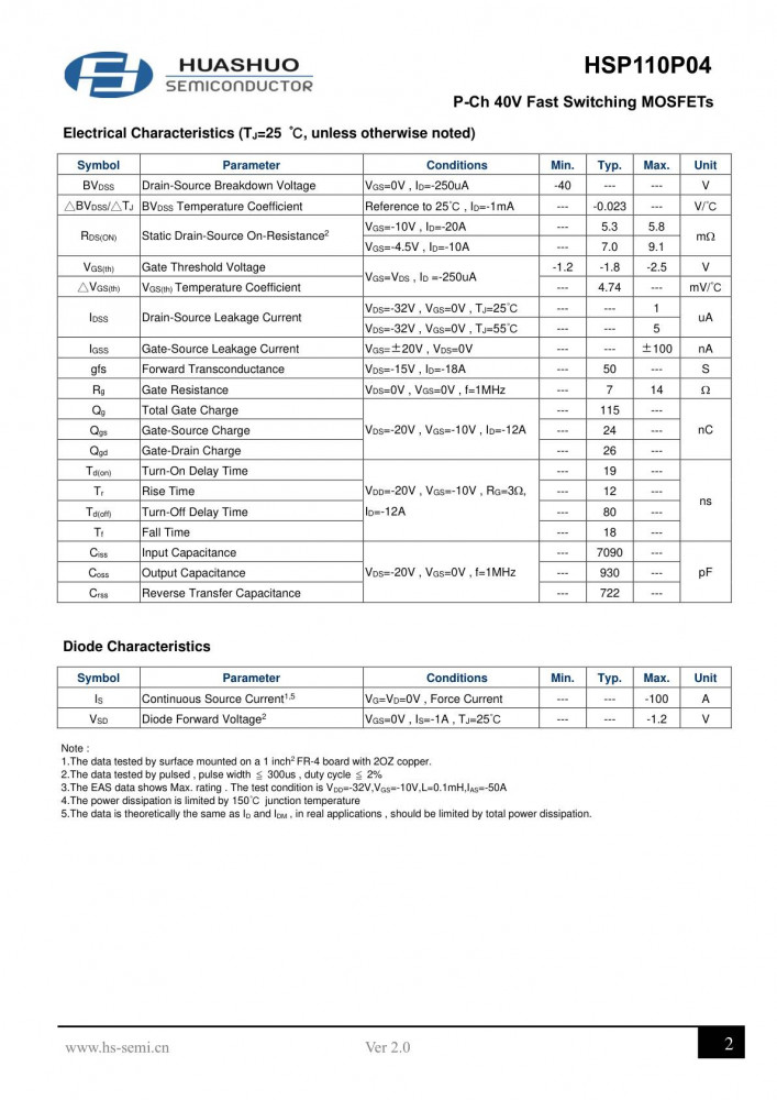 HSP110P04 datasheet page 2