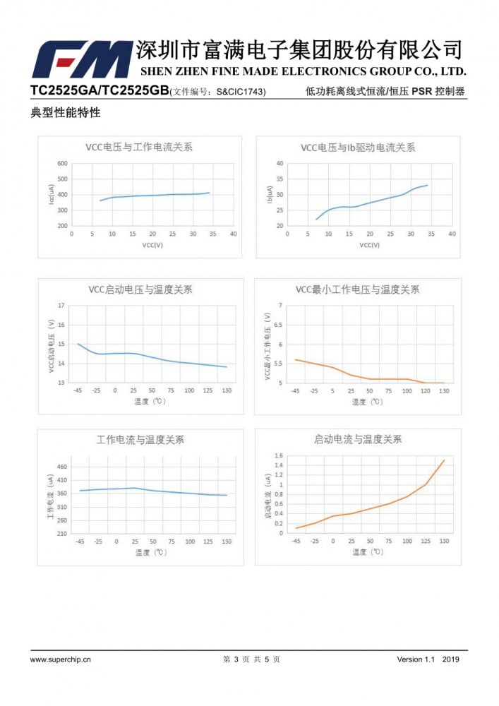 TC2525GB datasheet page 3