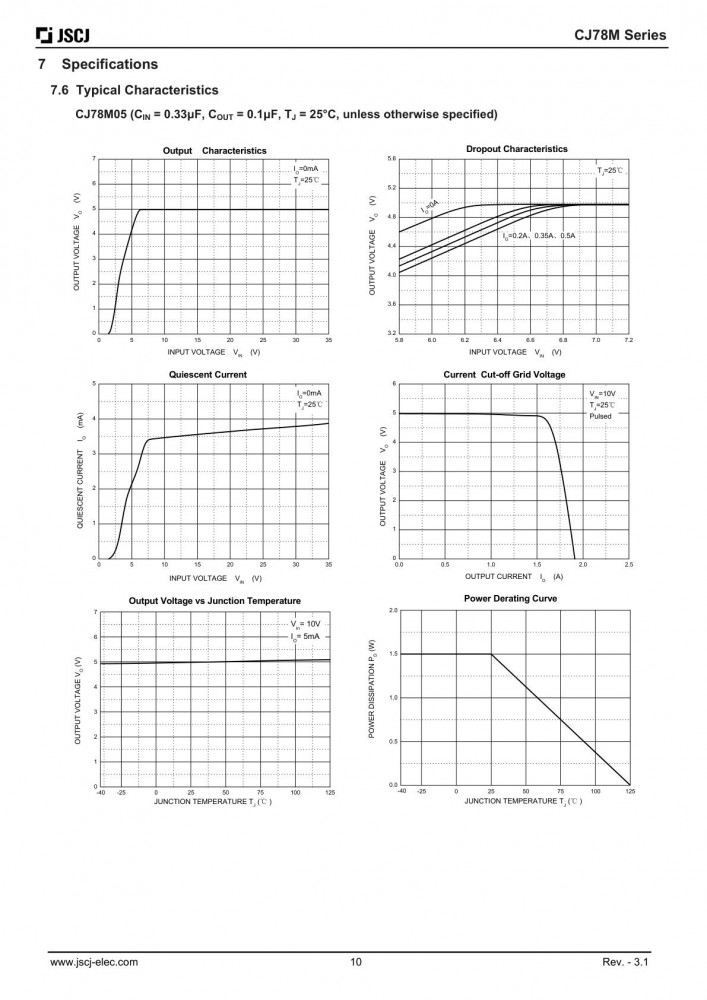 CJ78M05 datasheet page 10