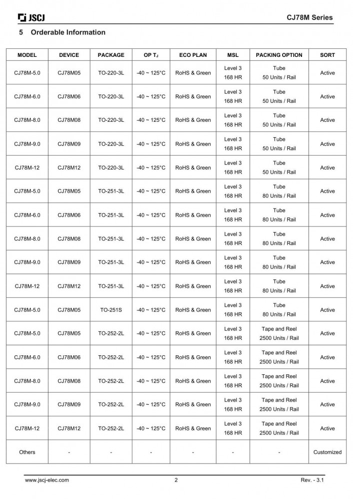CJ78M05 datasheet page 2