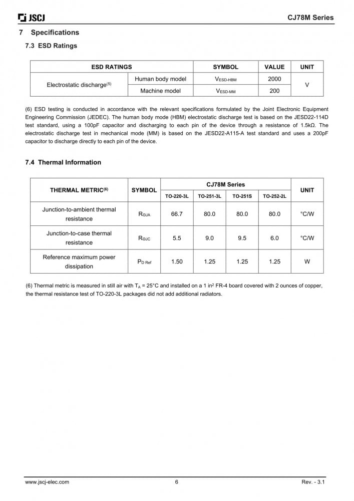 CJ78M05 datasheet page 6