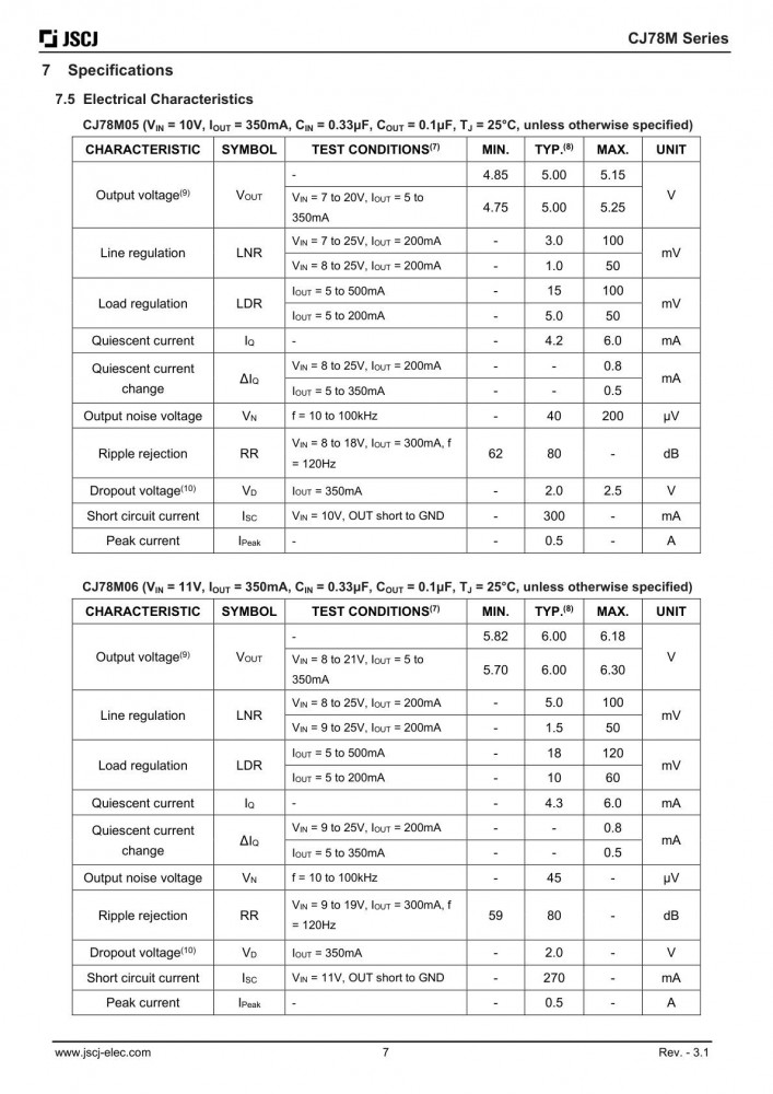 CJ78M05 datasheet page 7