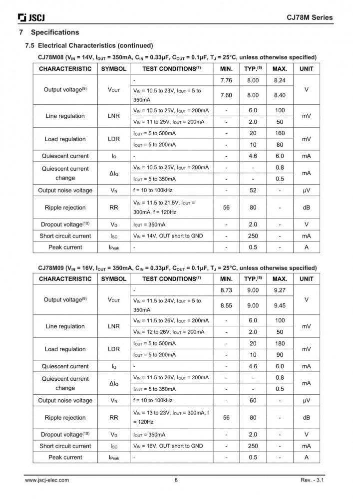 CJ78M05 datasheet page 8