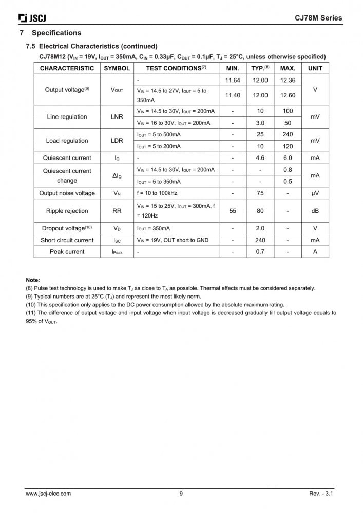 CJ78M05 datasheet page 9