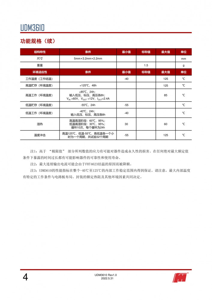 UDM3610 datasheet page 4