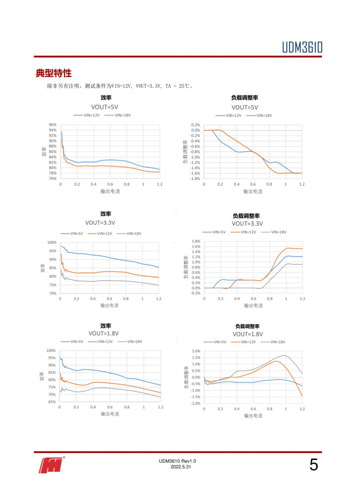 UDM3610 datasheet page 5