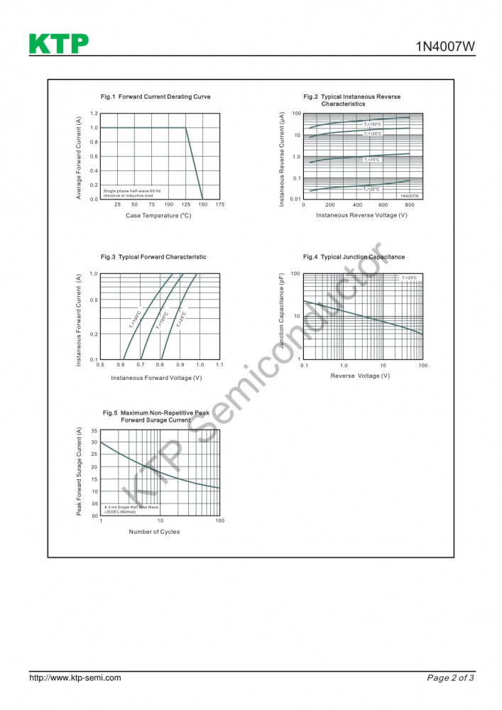 1N4007W datasheet page 2