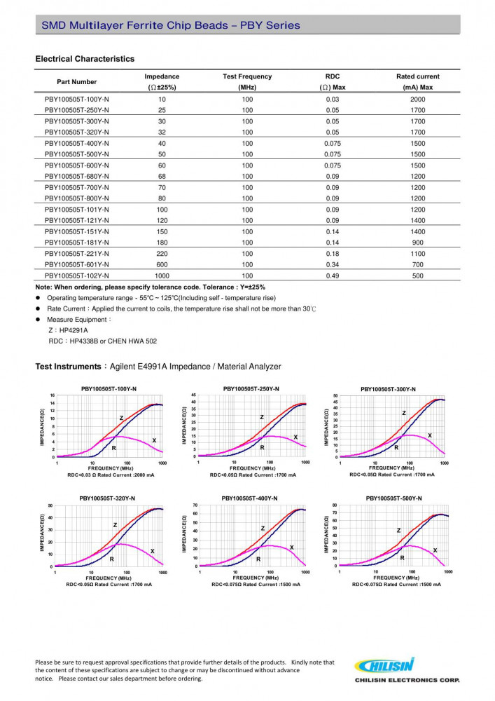 Chilisin ferrite chip bead datasheet page 3