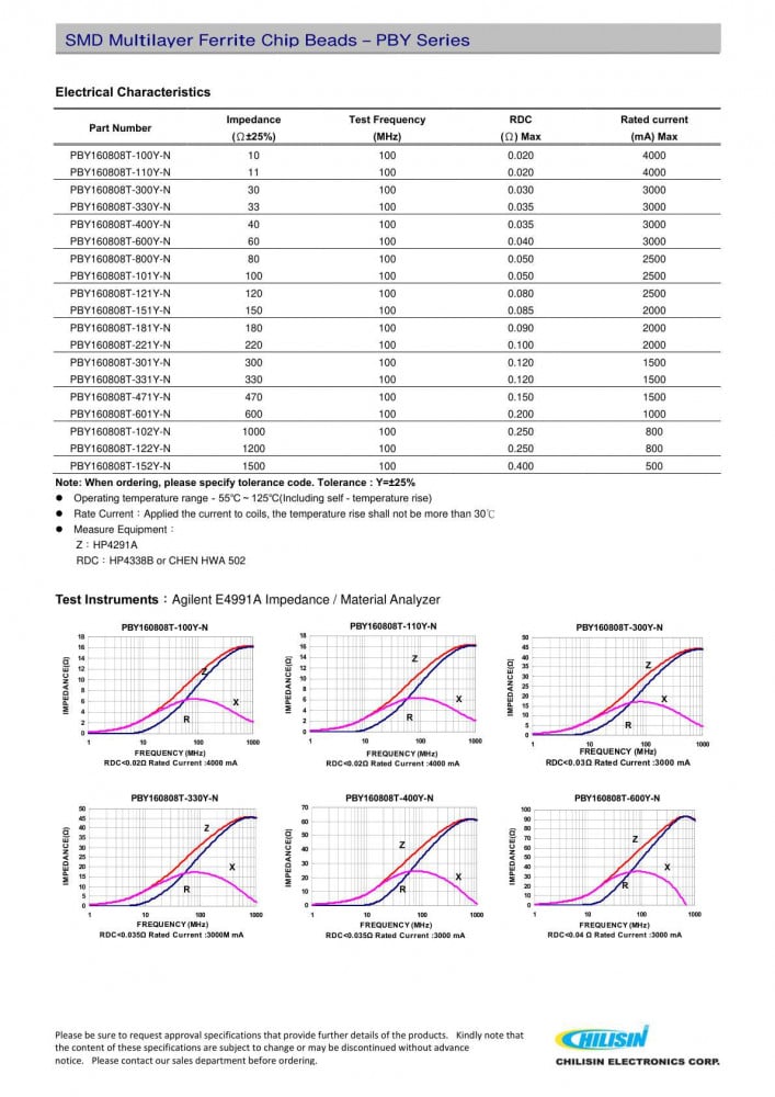 Chilisin ferrite chip bead datasheet page 5