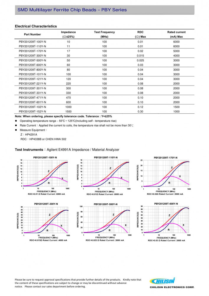 Chilisin ferrite chip bead datasheet page 7