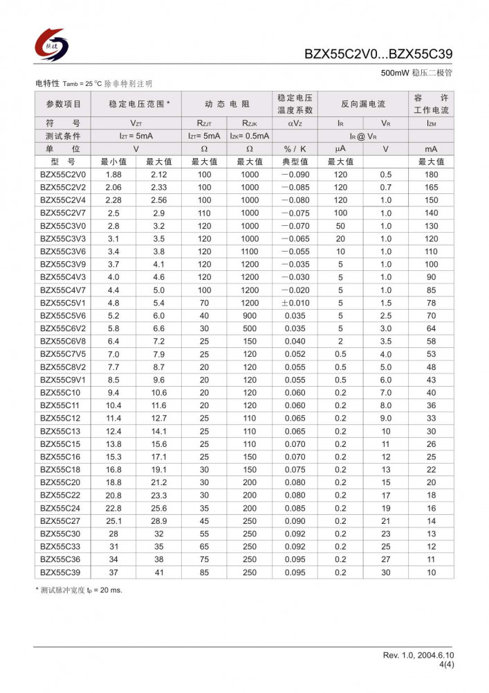 BZX55C11V datasheet page 2