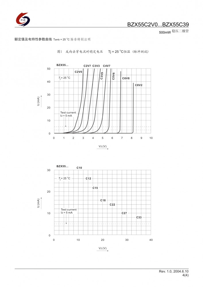 BZX55C11V datasheet page 3