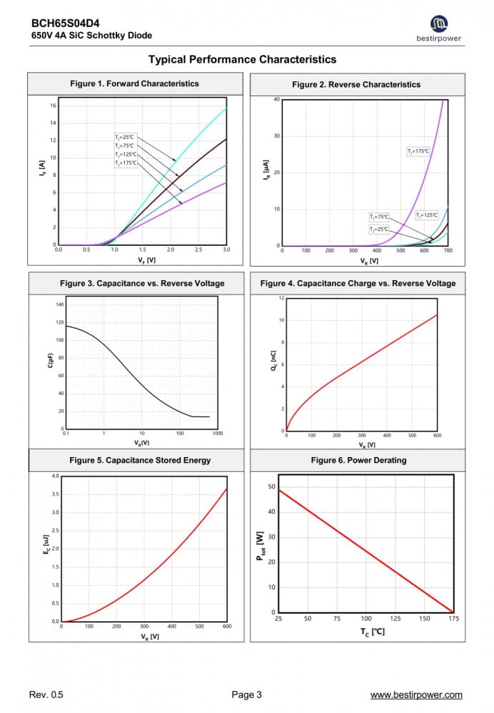 BCH65S04D4 datasheet page 3