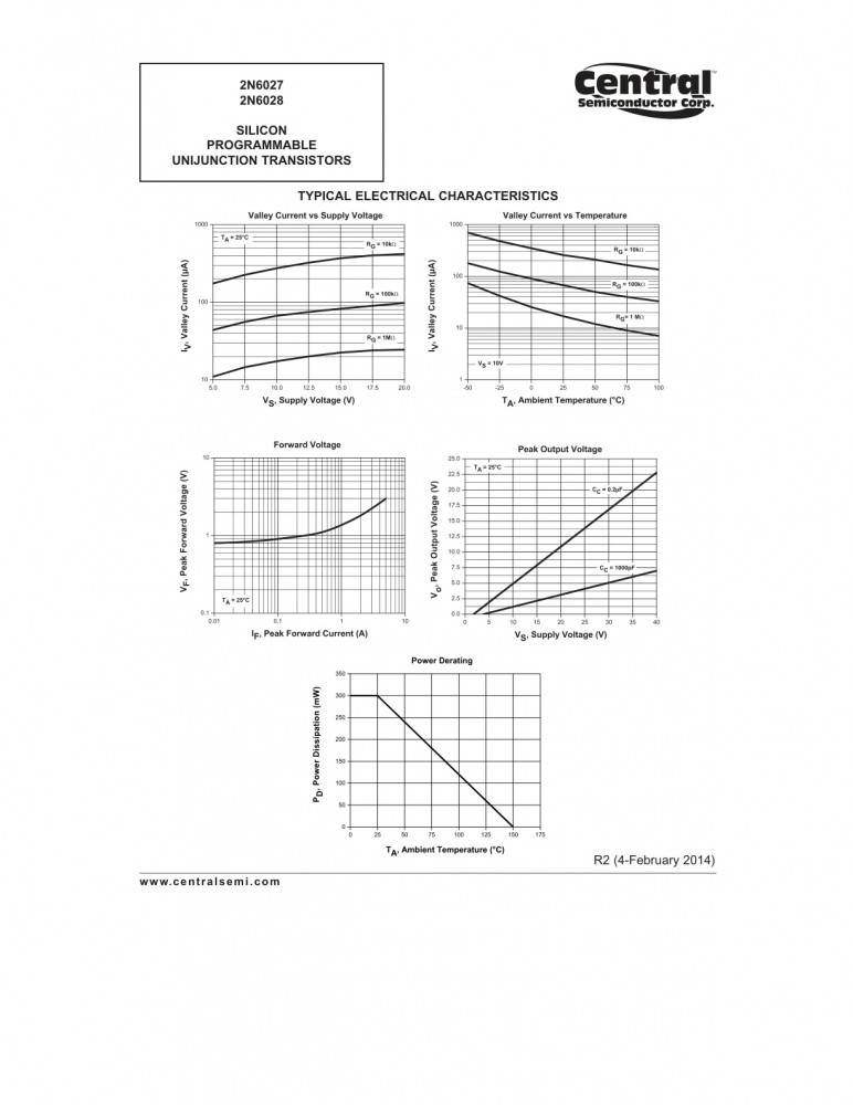 2N6028 datasheet page 3