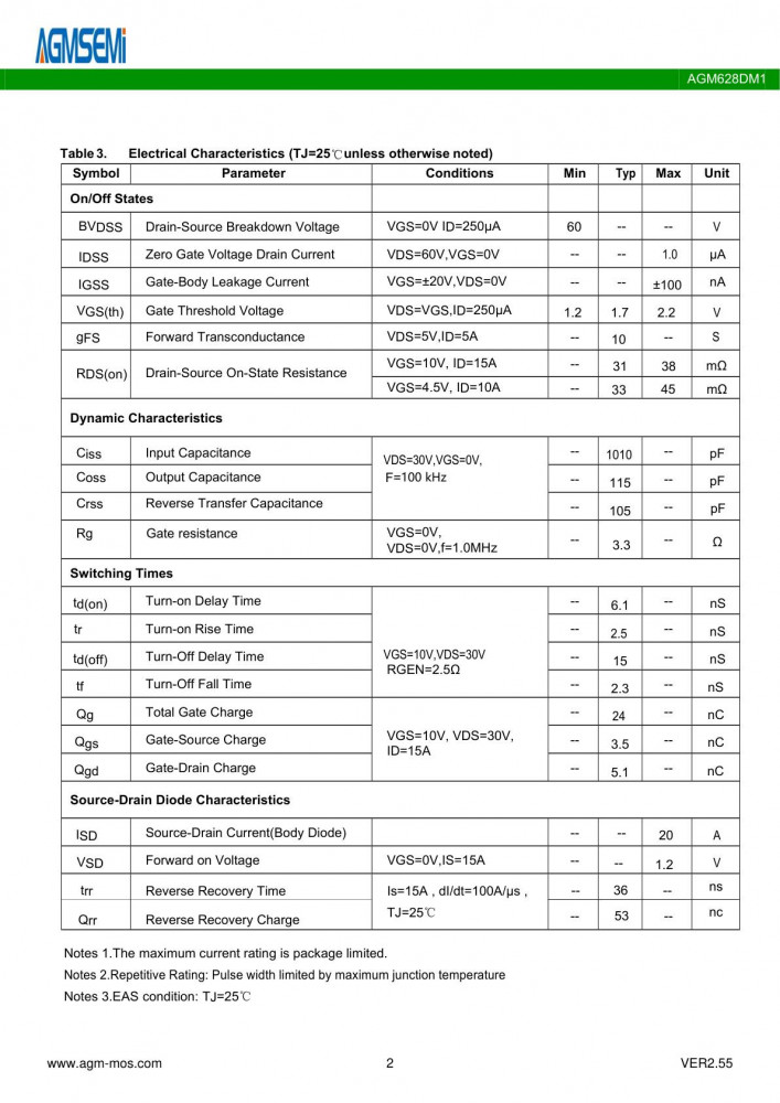 AGM628DM1 datasheet page 2