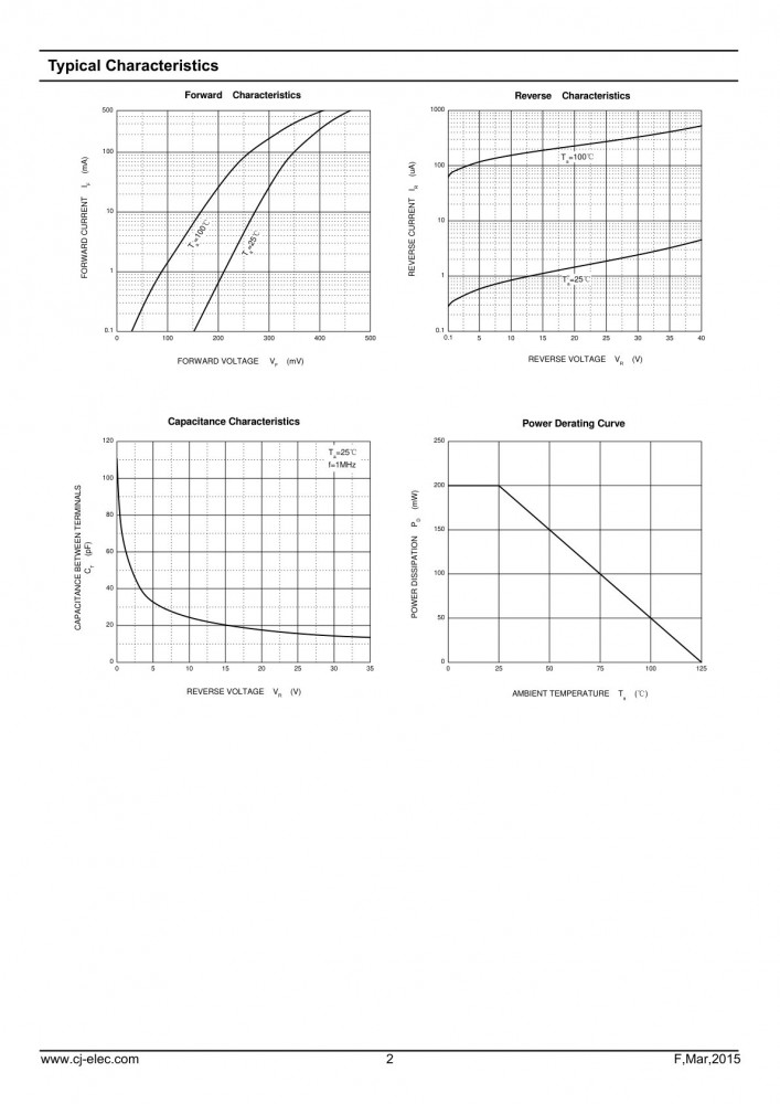 RB551V-40 datasheet page 2