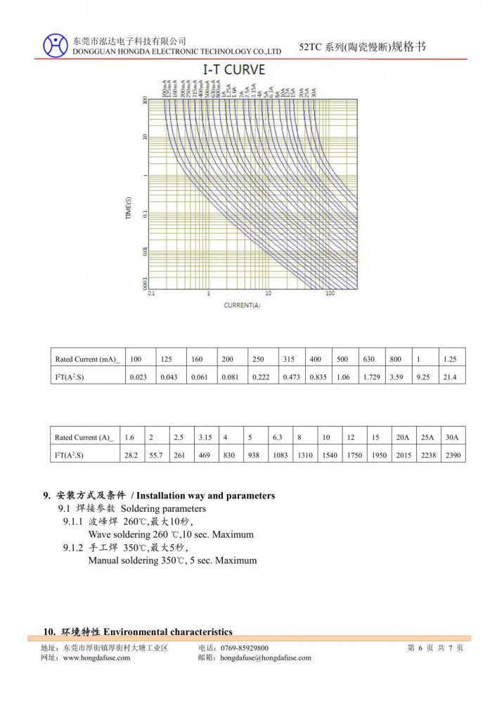 Hongda 52TC T2AH250V specification page 6