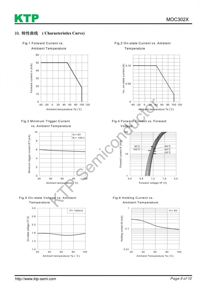 KTP MOC3023S-TA-AW(KTP) datasheet page 9