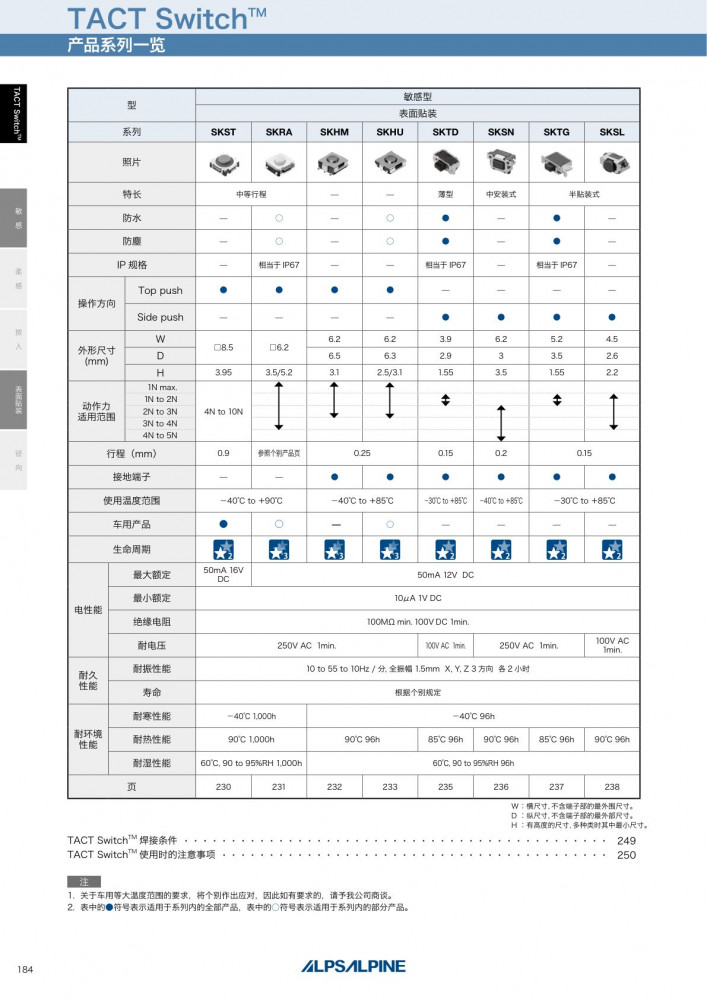 SKSNLHE010 technical document page 2