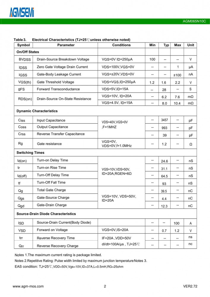 AGM065N10C datasheet page 2