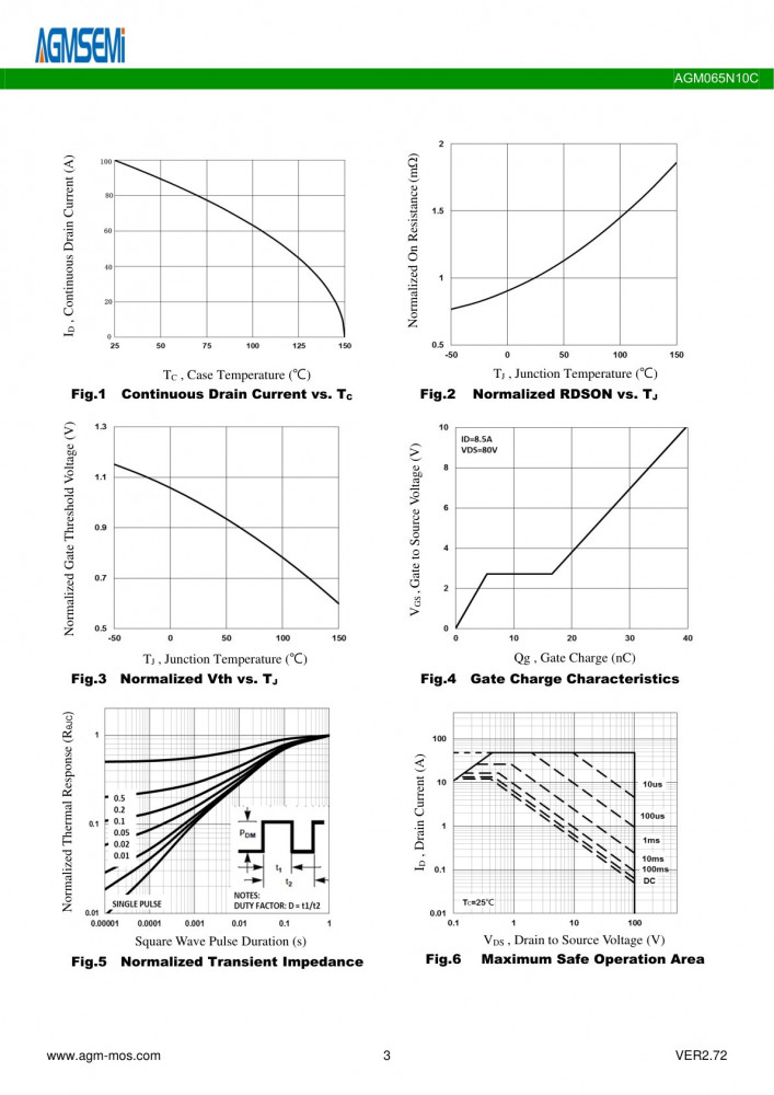 AGM065N10C datasheet page 3