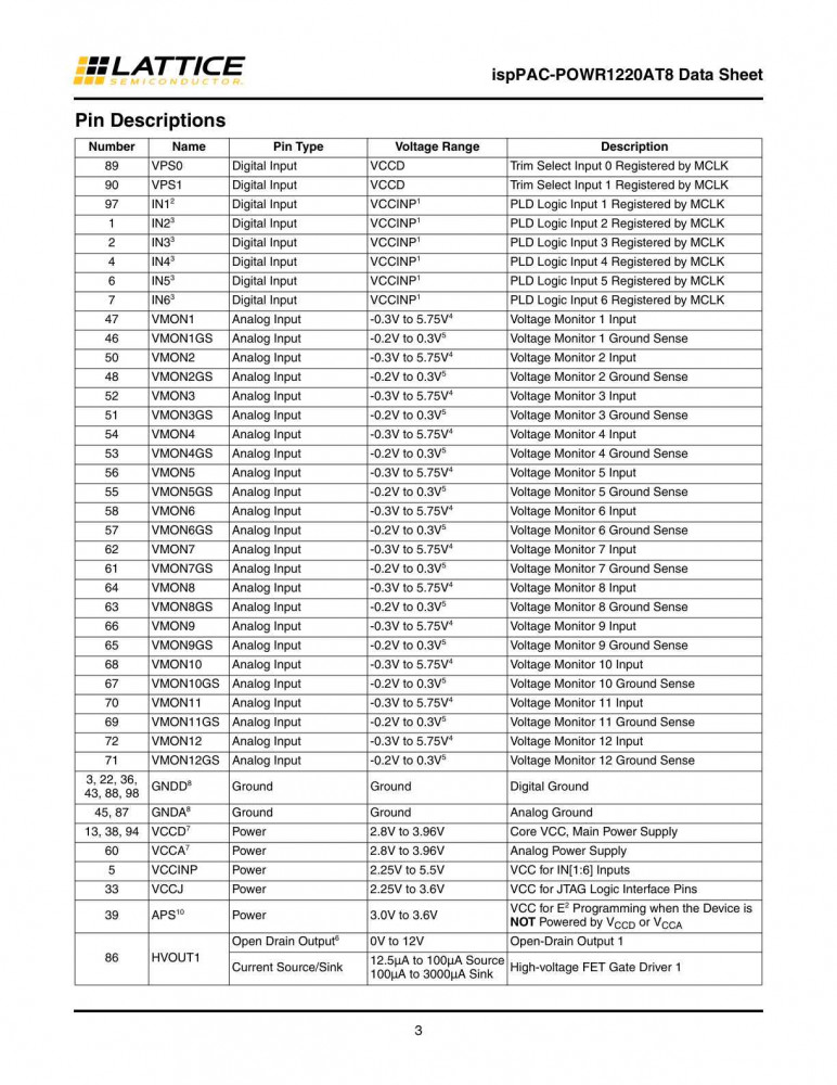 ISPPAC-POWR1220AT8 datasheet page 3